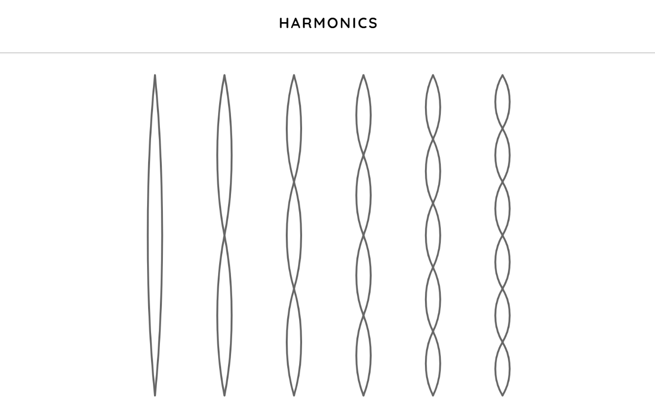 Chrome Music Lab: The Easiest Gateway to Musical Innovation